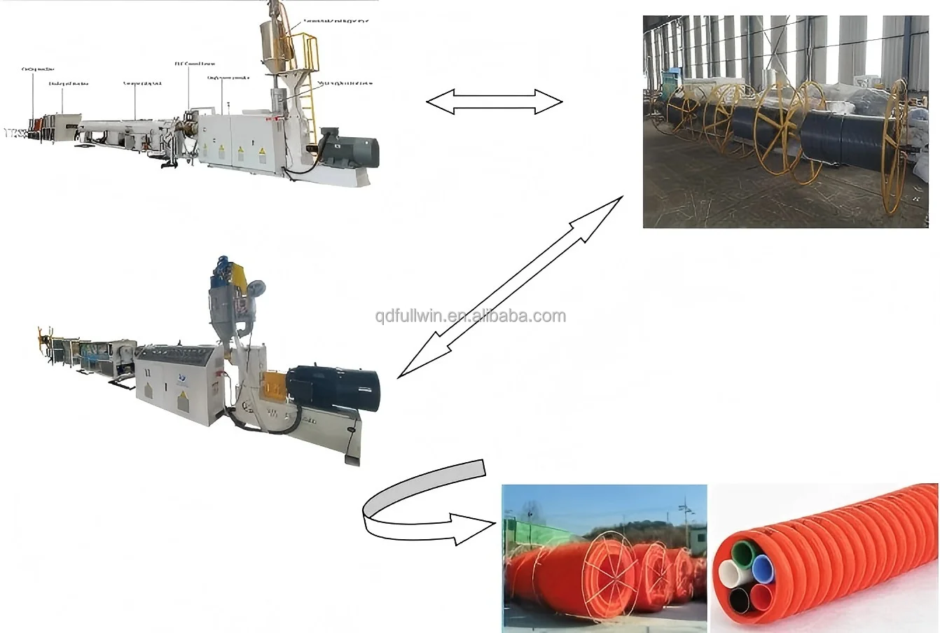 Hdpe Porous Power Pipe Threading Cable Cod Pipe Extrusion Machine ...