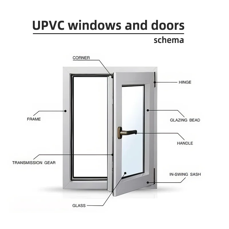 French Casement Door Double Panel Pvc Water Indoor Bathroom Toilet ...