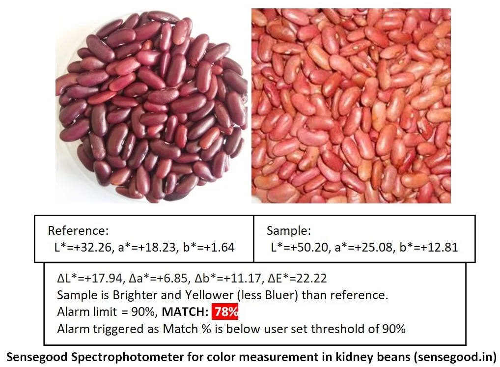 Color Spectrophotometer for pulses grains whole spices grounded spices ...