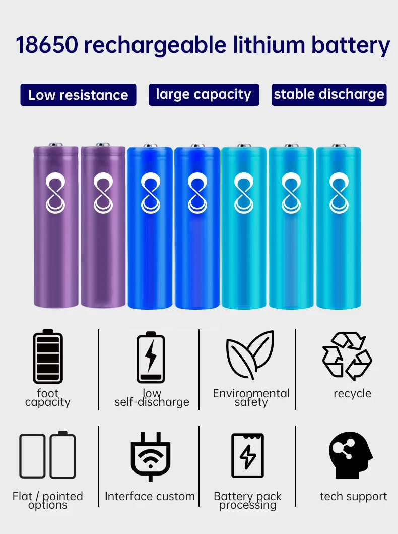 18650 Lithium Ion Batteries Pack 3.7v 7.4v 11.1v 12v 24v 36v 48v ...