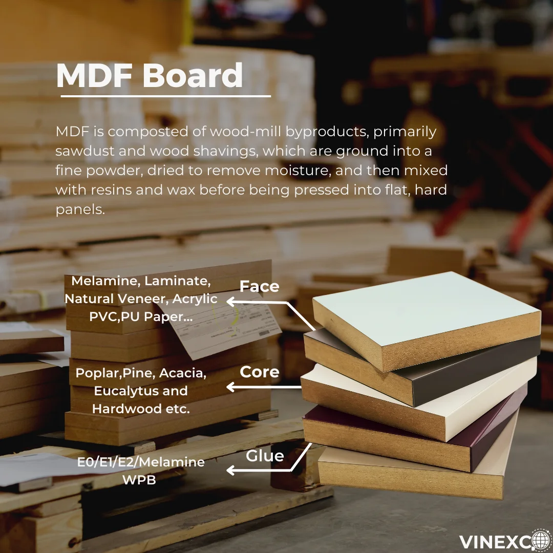 Wholesales Mdf Standard Size 1220*2440mm Plain Mdf Board 3mm 2mm 1mm ...