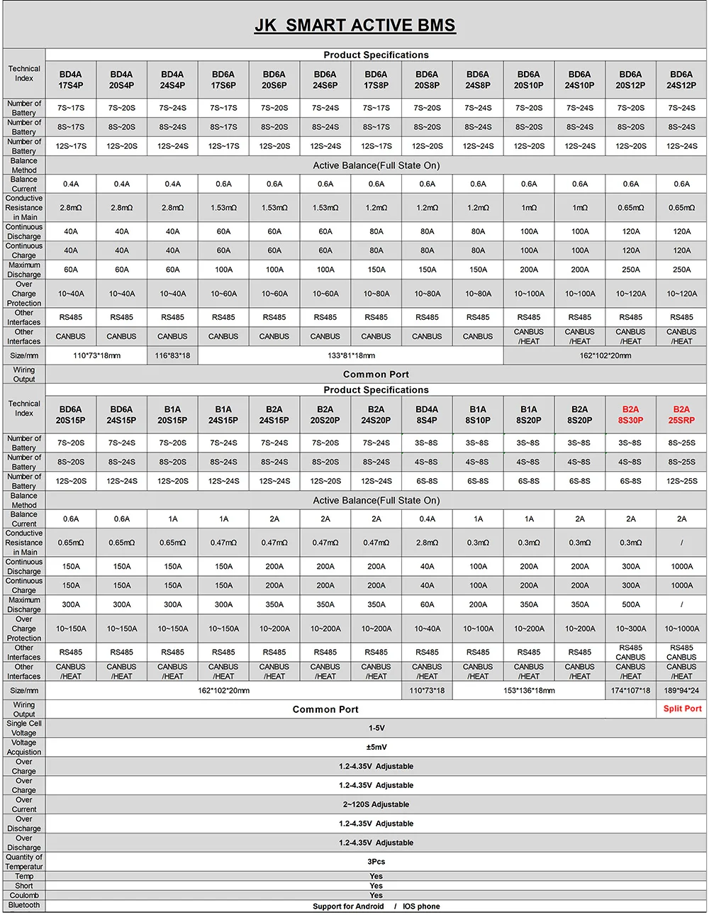 Jkbms 200a 250a 300a 12v 24v 48v 60v 72v Bms Lifepo4 4s 6s 8s 13s 14s ...