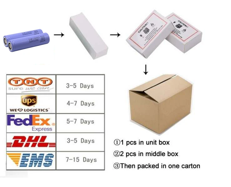 Lithium 18650 Battery Inr18650 36g 3600mah 3.7v Cb Li-ion Individual ...