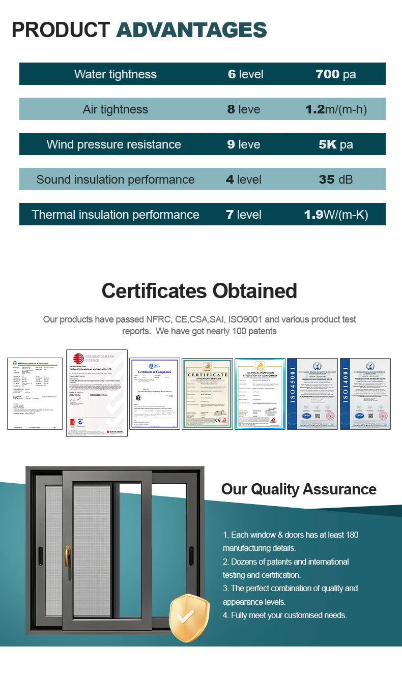 Customized Aluminum Window Frame Aluminum NFRC AS2047 Certification ...