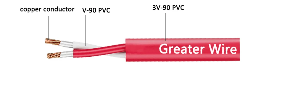 AS/NZS Standard TPS Fire Alarm Cable 1.5mm-16mm Australian 2 Core ...