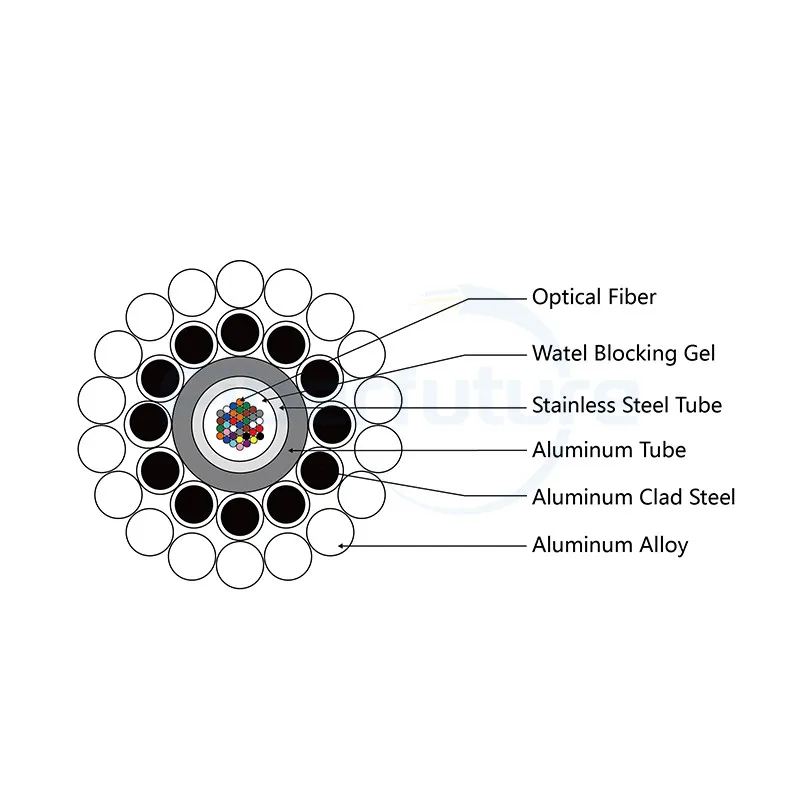 Opgw Factory Power Ground Wire Single-mode 6 Core G652d Central Al-sus ...