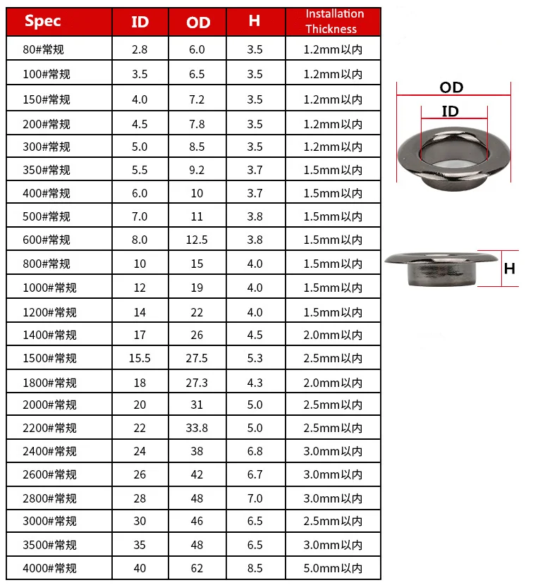 3 Mm - 40mm Metal Copper Round Inner Hole Grommet Eyelets