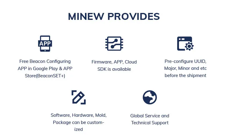 Minew Ble Wireless Iot Gateway System for Smart Warehouses