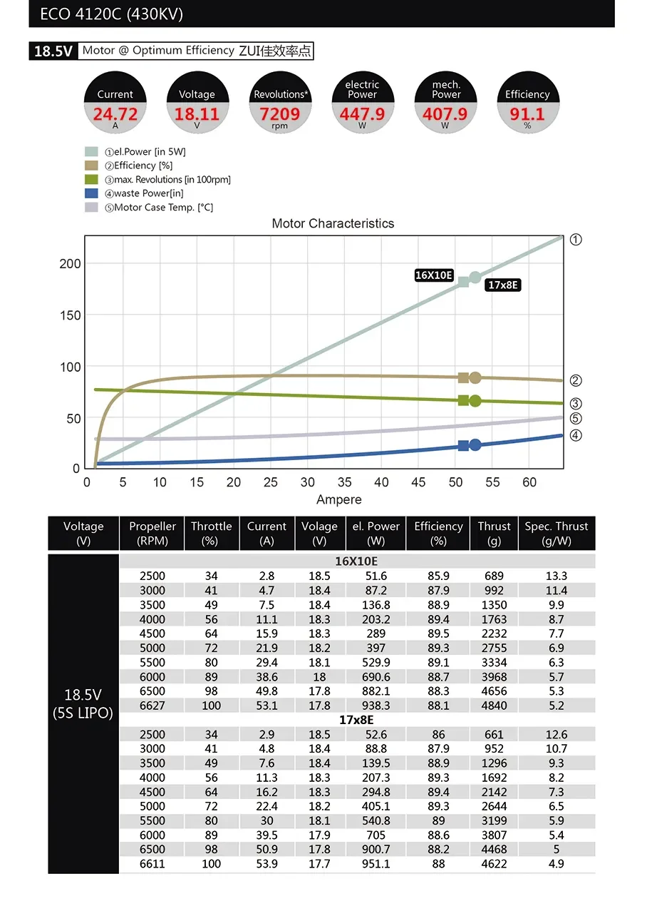 Original DUALSKY Brushless Motor ECO 4120C 350KV430KV 500KV 560KV ...