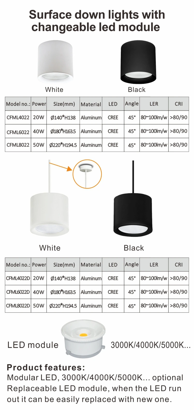 Australian Standard Downlight Surface Mounted 20w 40w 50w Low Power ...