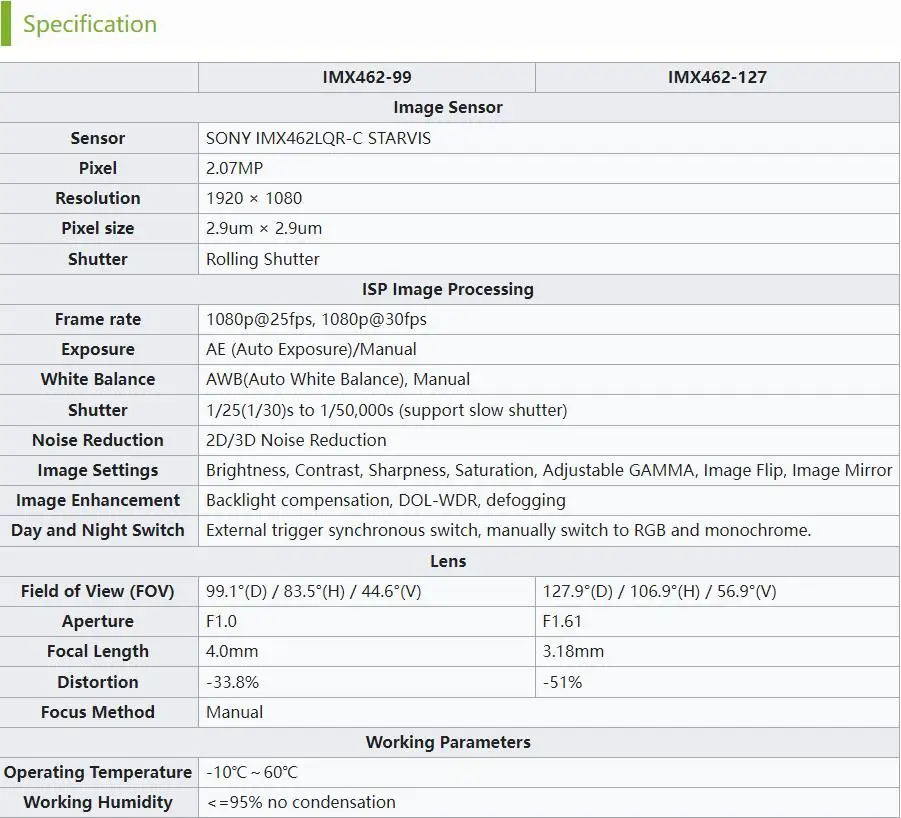 IMX462 2MP Starlight Camera Module - Night Vision for Jetson Nano ...