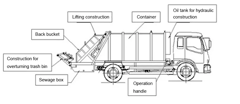 Self-loading Waste Disposal Truck Container Compactor Garbage Truck ...