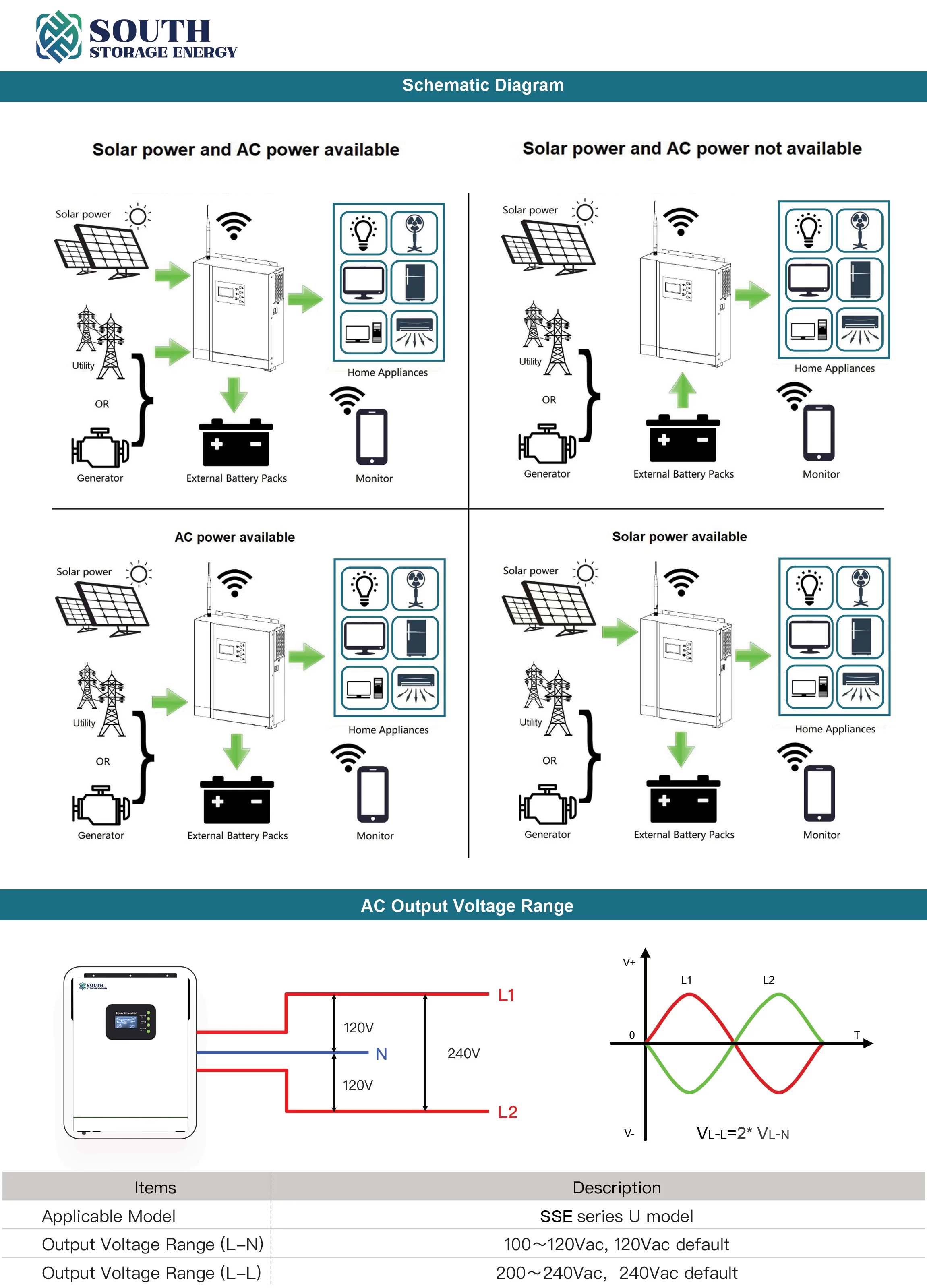 Uninterruptible Power Supply Solar Micro Inverter 2kva 5kva 6kva 15kva 20kva With Display Hybrid ...