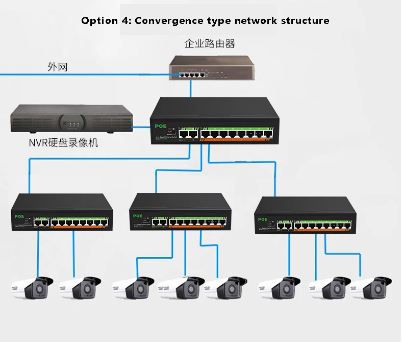 Cctv System Poe Switch For Digital Video Camera - Buy Network Remote ...