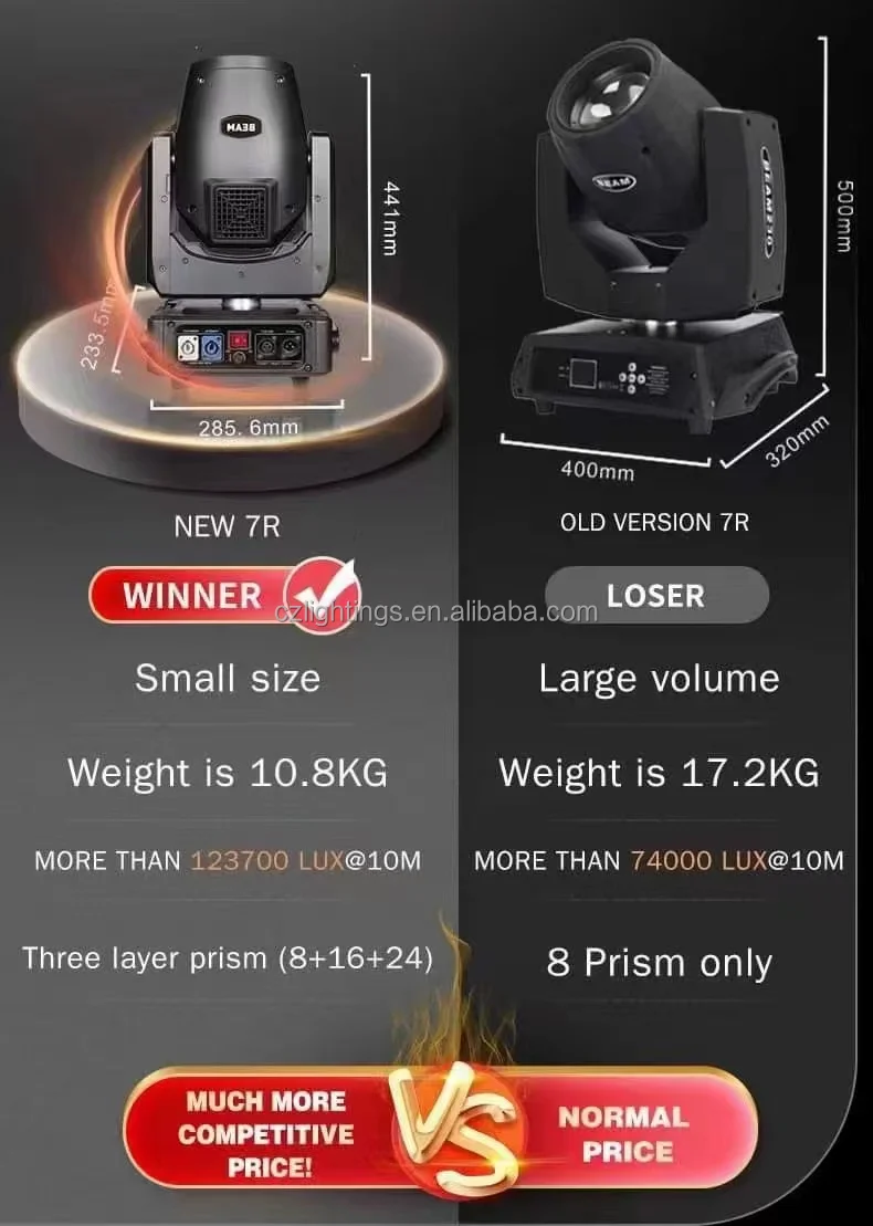 2023 New 230W Mini 7R Beam Moving Head Light - 10000hrs Lifespan