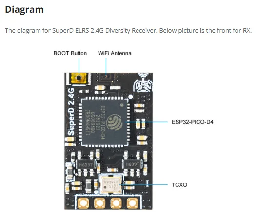 BETAFPV ELRS Nano Receiver ExpressLRS 2.4G / 915MHz / 868MHz Nano RX ...
