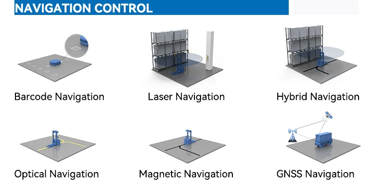 Smart AGV Industrial Mobile Robot Controller Universal Barcode ...