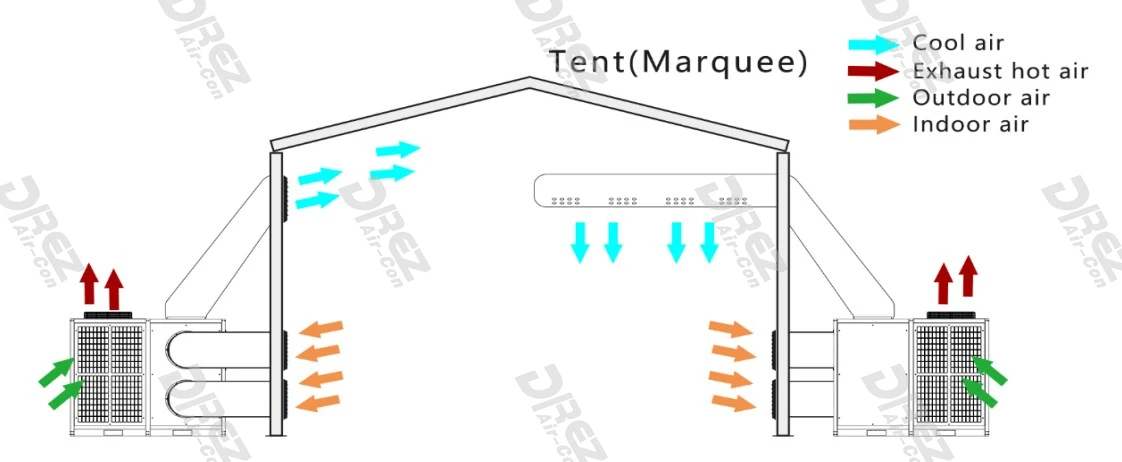 Outdoor Portable 25HP Air Conditioners for Tent Events