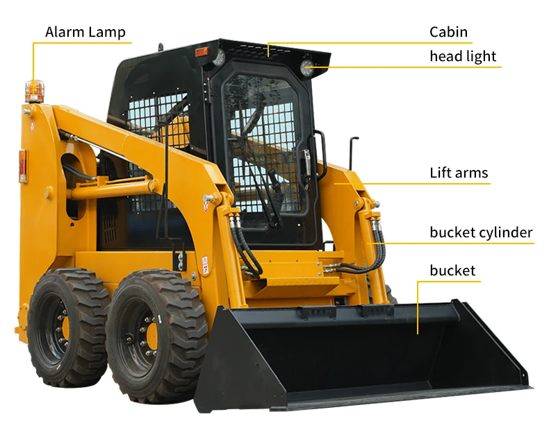 Cheap Skid Steer Engine Loaders - High Efficiency & Certifications
