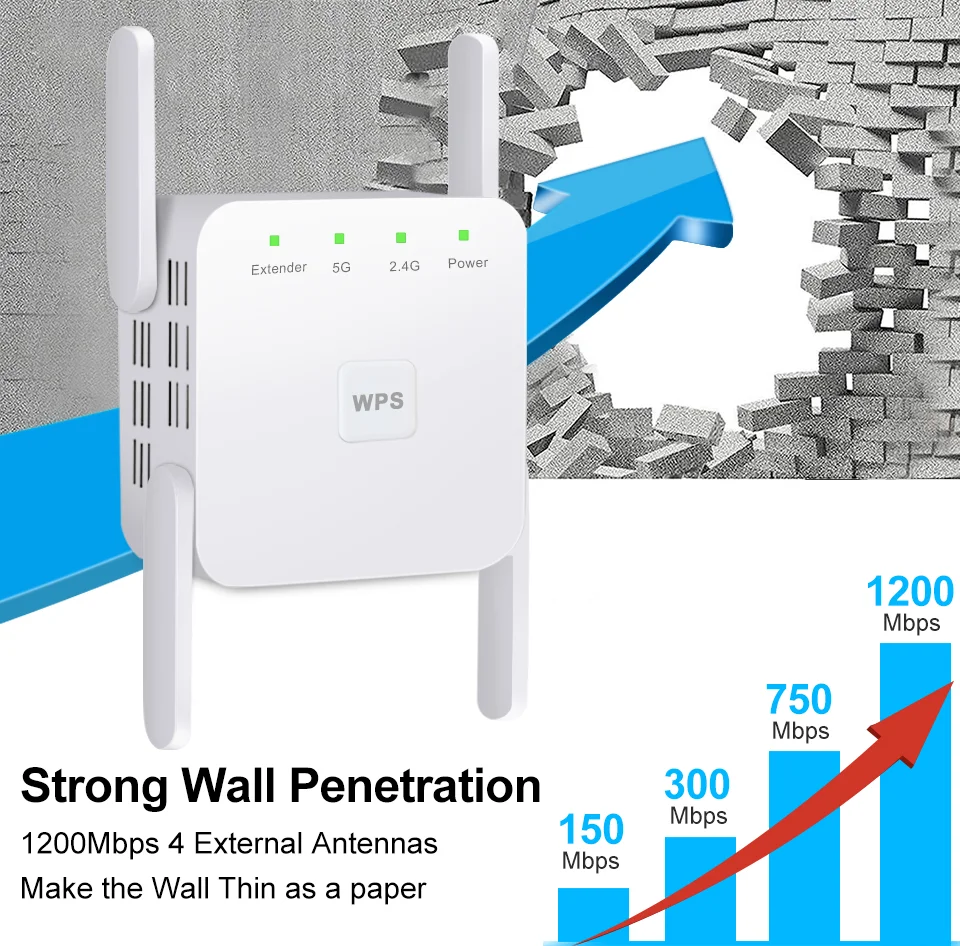 5G Wifi Repeater - Amplify Signal for Long Range Internet