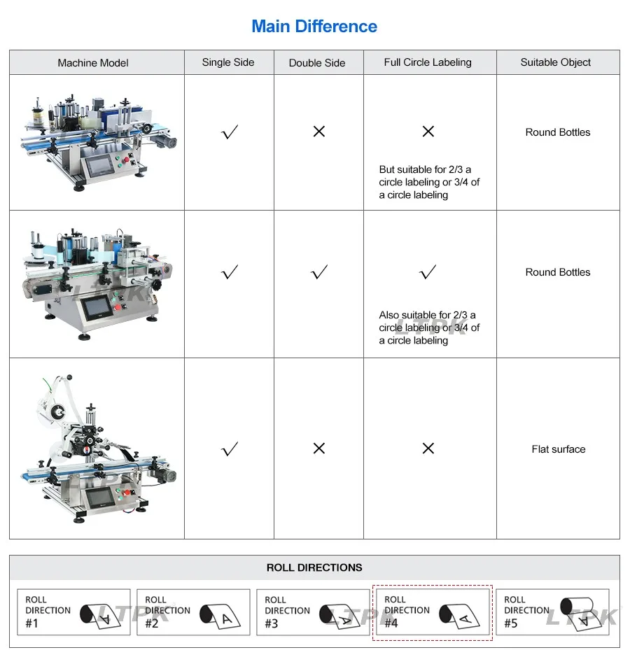 Manufacturer Price Desktop Flat Surface Labeling Machine Applicator For ...