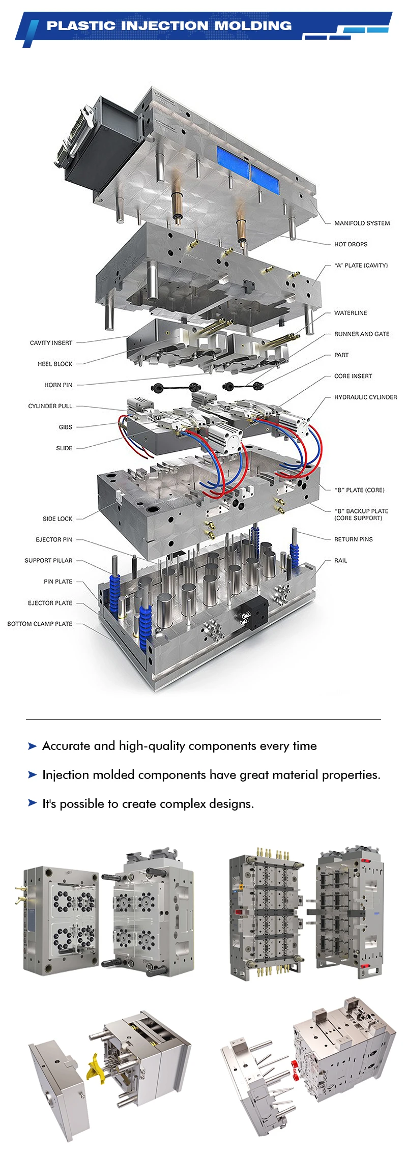 Plastic Injection Factory Custom ABS Injection Molded Parts PP TPU ...