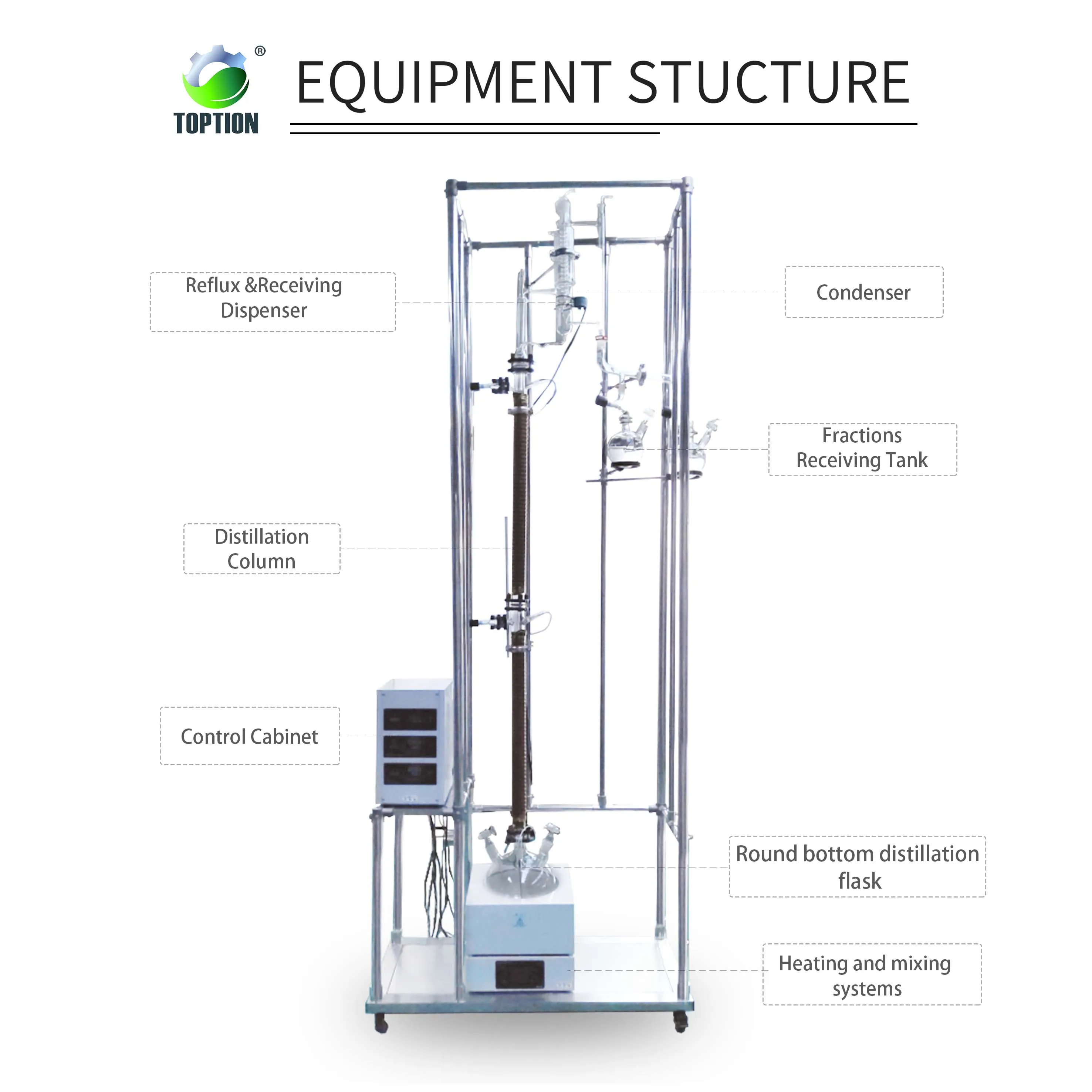 Laboratory Spherical Glass Distillation Tower TOPR-1L
