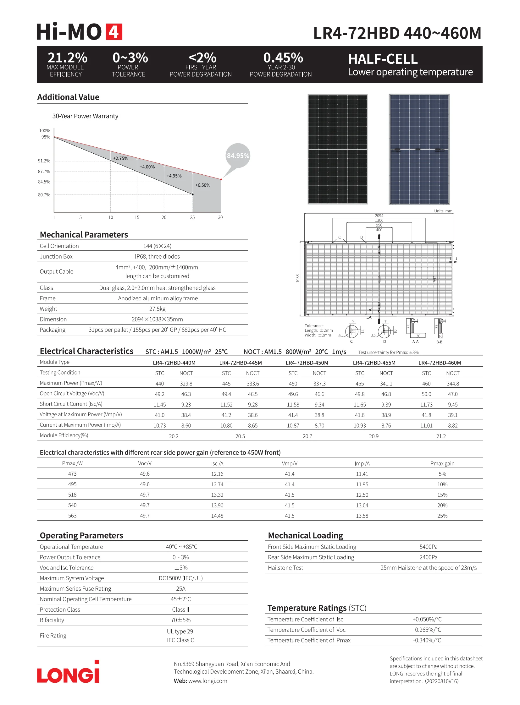 Longi Solar Panels - High Efficiency and Competitive Price