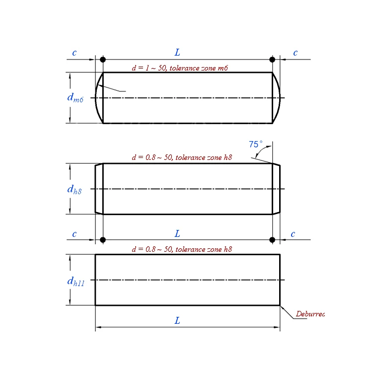 1.5mm Cylindrical Dowel Straight Pins Parallel Dowel Pins Stainless ...