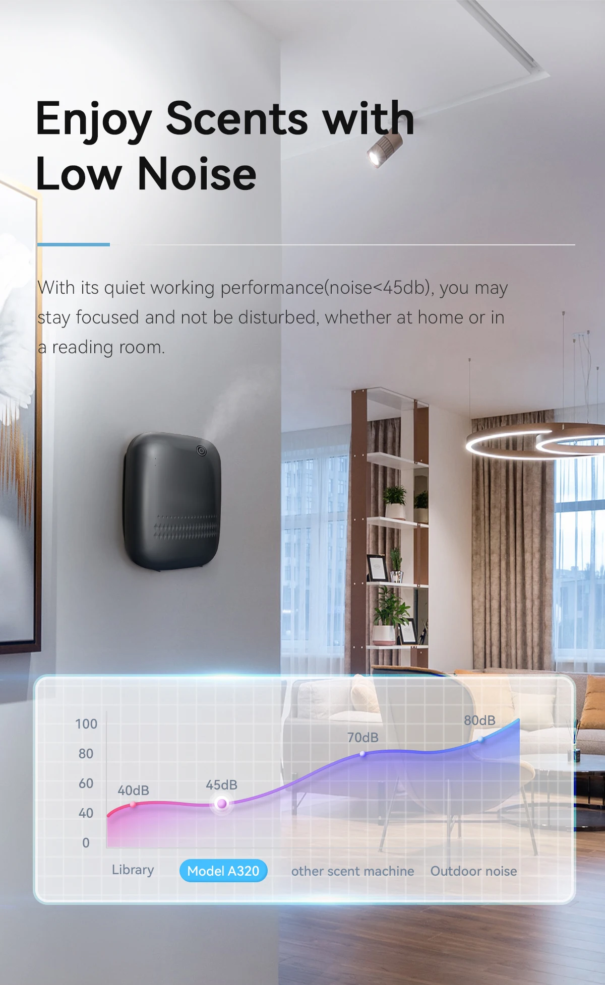 Home Office Perfume Portable Electric Bluetooth Nebulizer Wall-Mounted ...