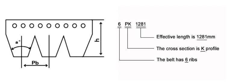 V Guide Conveyor Belt - Durable & Versatile Solutions