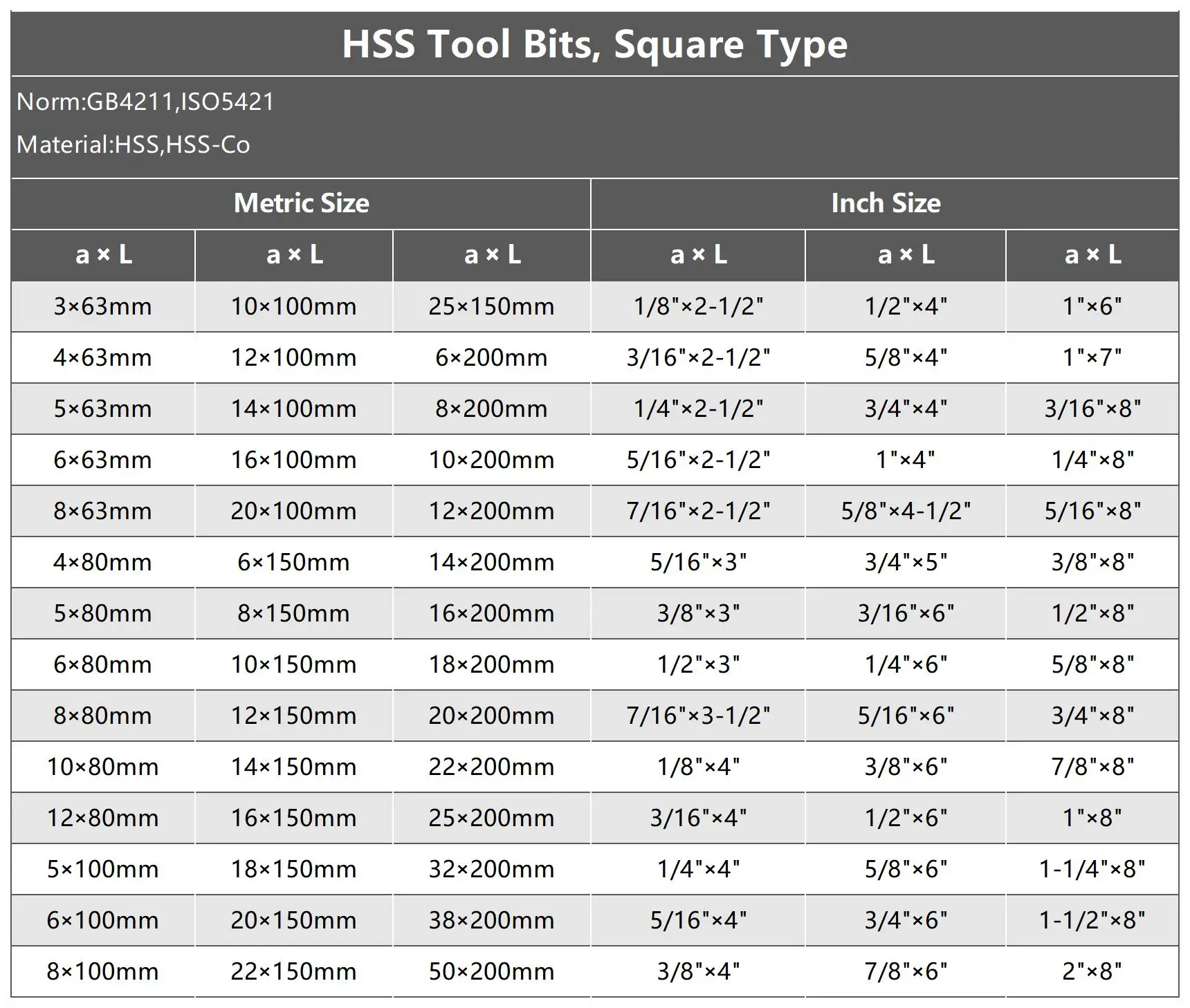 HSS Lathe Machine Cutting Tools - Precision and Durability
