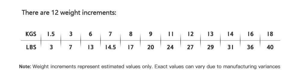 All in One Design 3 LB to 40 LB 1.5 KG to 18 KG 12 Weight Increments ...