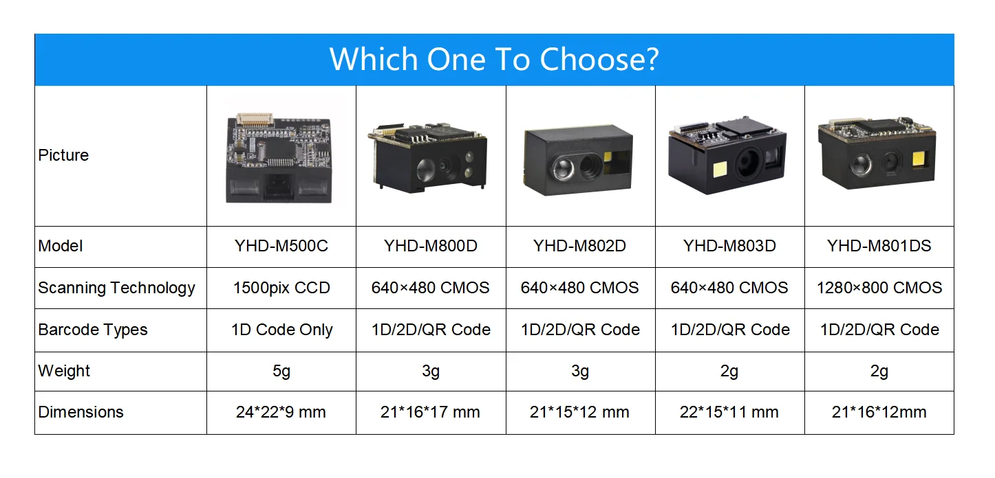 Embedded 1d 2d Barcode Scanner Module Cmos Barcode Scanner Module With ...
