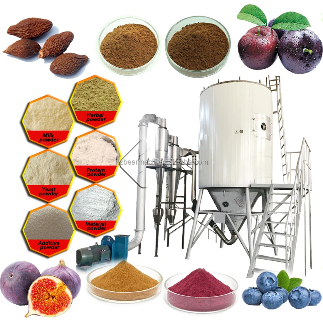 Centrifugal Spray Dryer Industrial Catalyst Dryer Soy Protein Powder ...