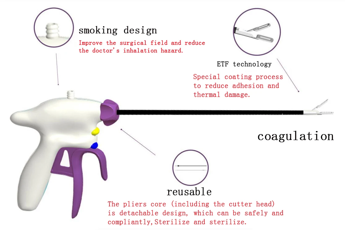 Medical Ligasure Generator Laparoscopic Coagulation Machine High ...