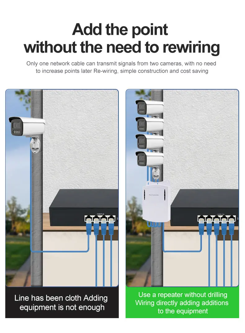 High Quality 5-Port POE Repeater 1 in 4 Out 10/100Mbps Outdoor ...