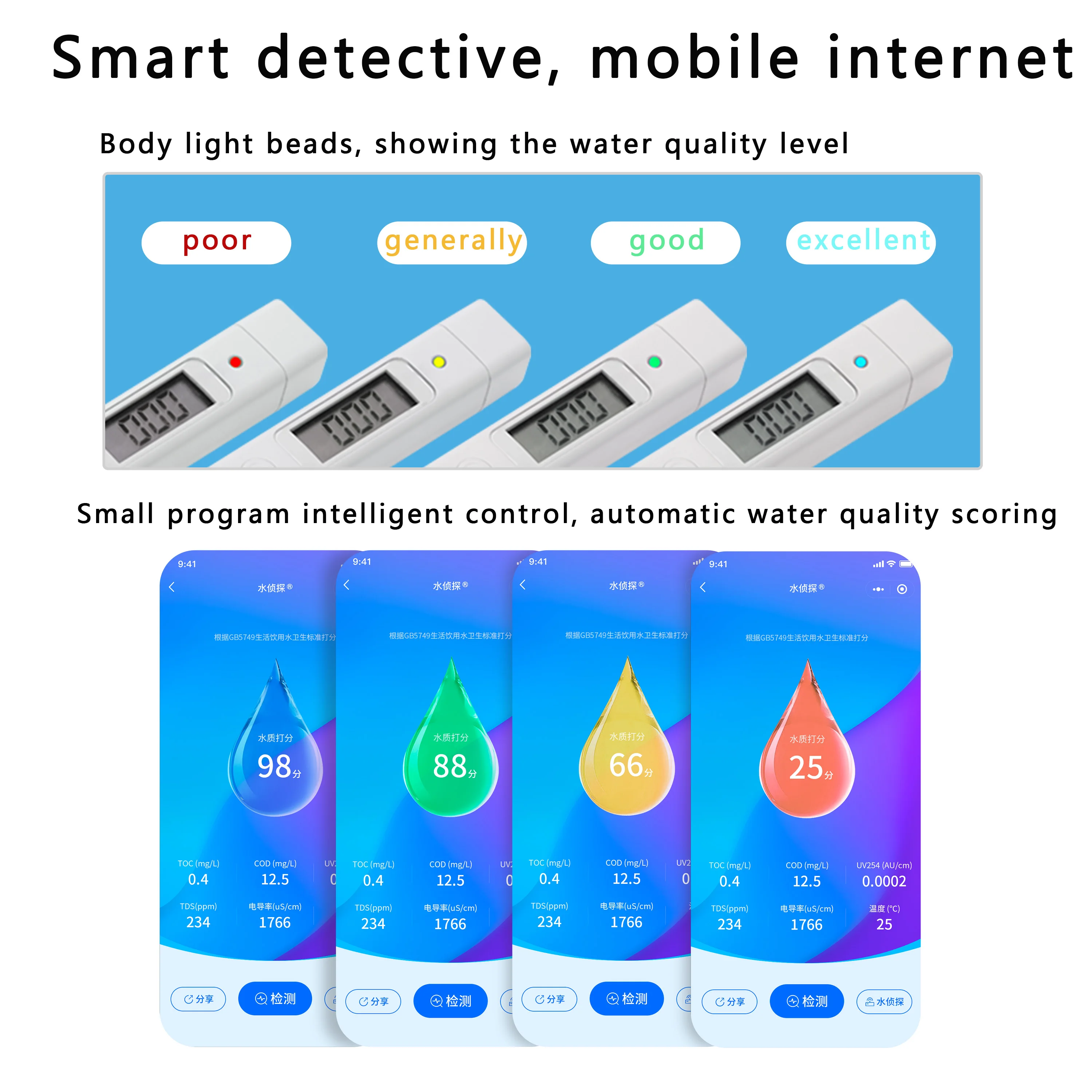 Portable Water Quality Analyzer - TOC, COD, TDS, UV254