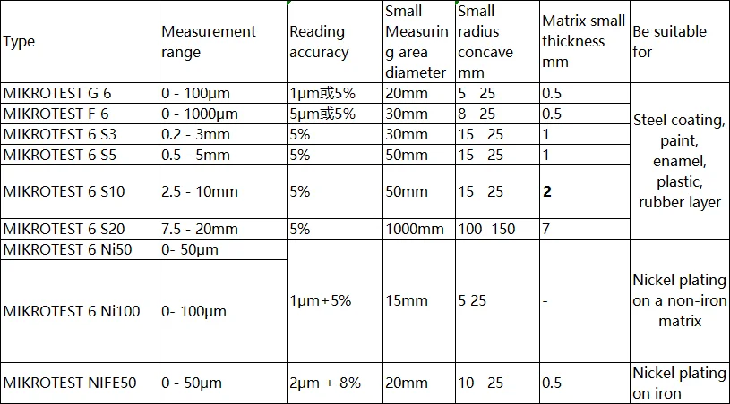 Coating/Magnetic Thickness Gauge MikroTest G6 Mechanical High precision ...