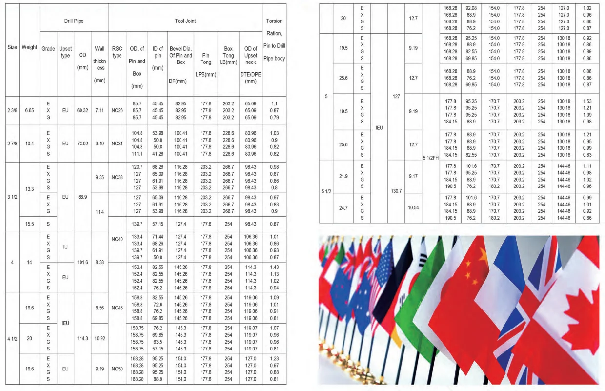 API SPEC 5DP Oil Well Drilling Pipes Water Well Drill Pipe| Alibaba.com