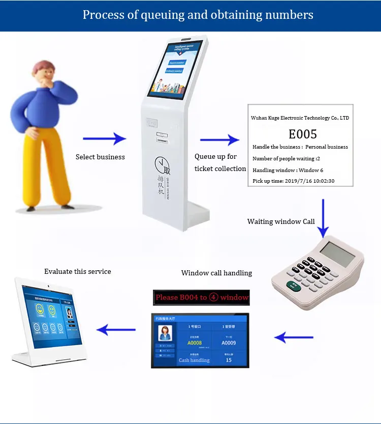 Xkr Banks Queue Management System Ticket Kiosk Queue Number Machine Queuing System - Buy Xkr ...
