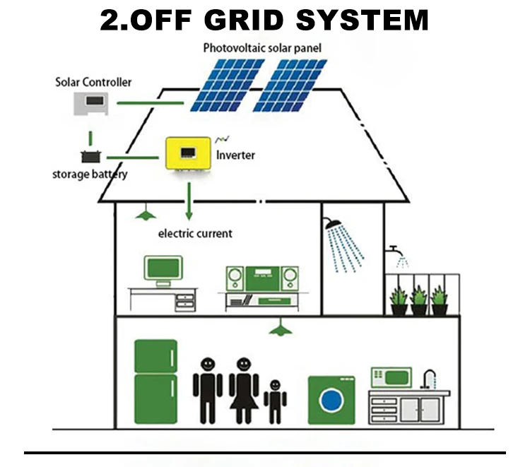 New Energy Cheapest Phtovoltaic Ready To Ship Solar Panels ...