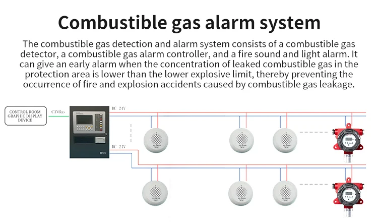 Electrochemical,Infrared,Semiconductor Are Used By Lpg Leak Detector ...