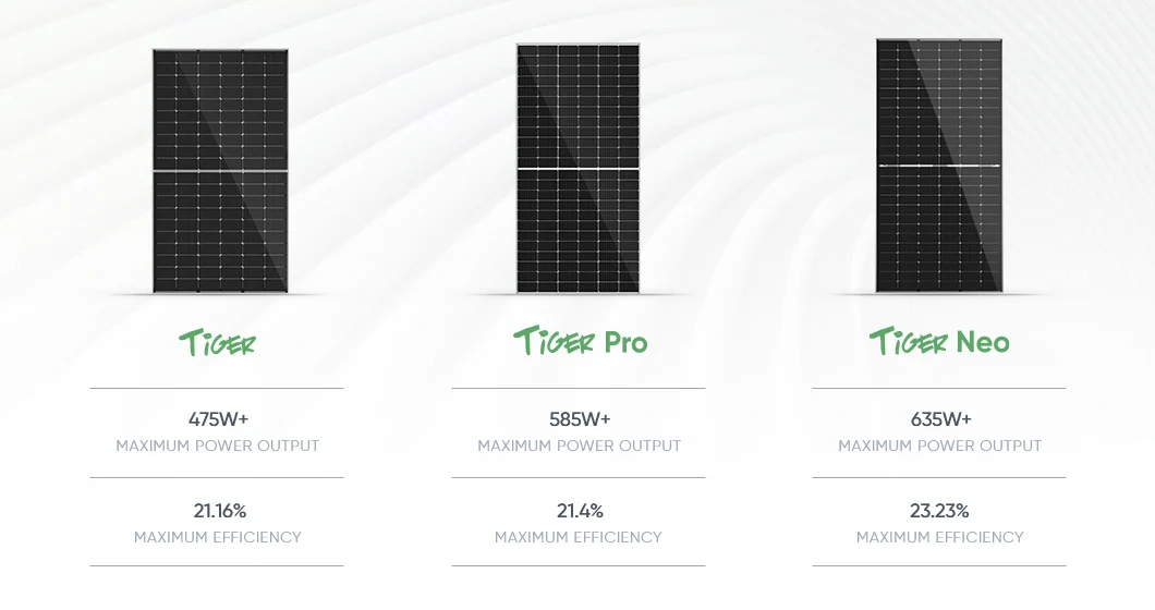 Jinko N Type Pv Solar Module 500w 540w 545w Bipv Bifacial Solar Panels ...