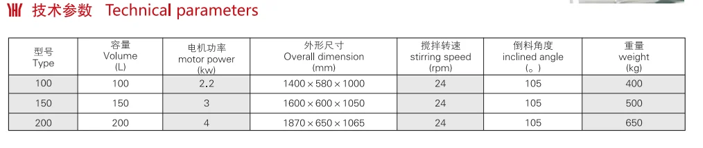 Powder Mixing Horizontal Vertical Ribbon Blender Machine With Agitator ...