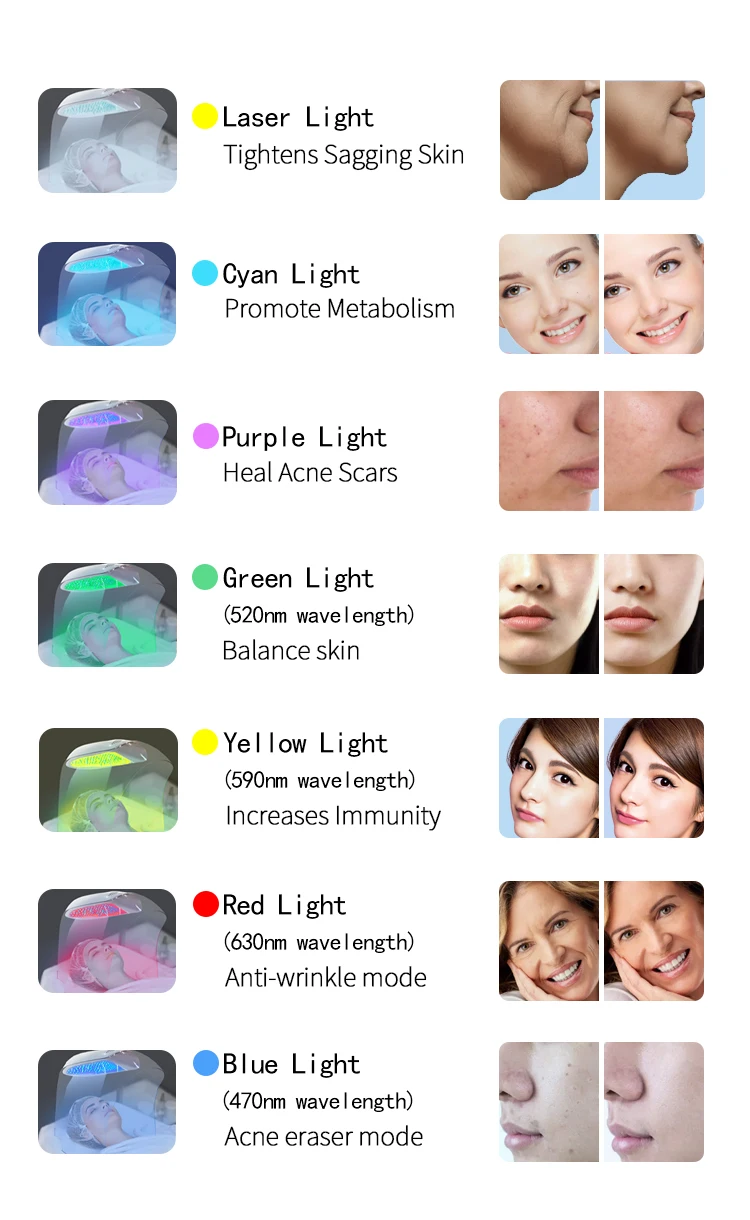 New Design O2toderm Oxygen Therapy Facial Machine Led Dome Portable ...