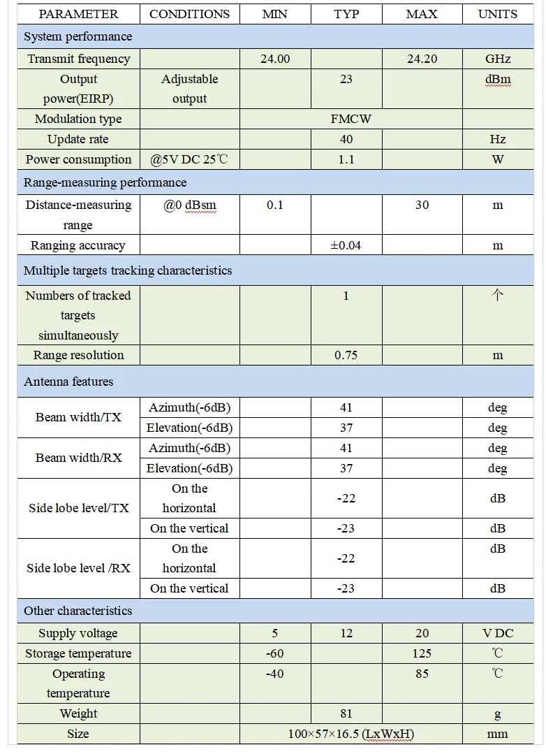 24Ghz Altimeter Radar Sensor for Drone Terrain Following, Height(id ...