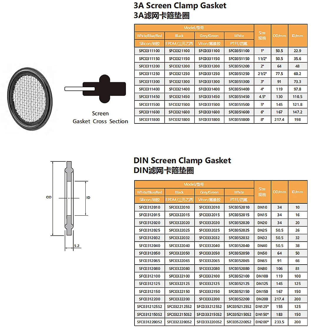 DIN Food-Grade Tri-Clamp Gasket 3A Sanitary Stainless SS304 10-150 Mesh ...