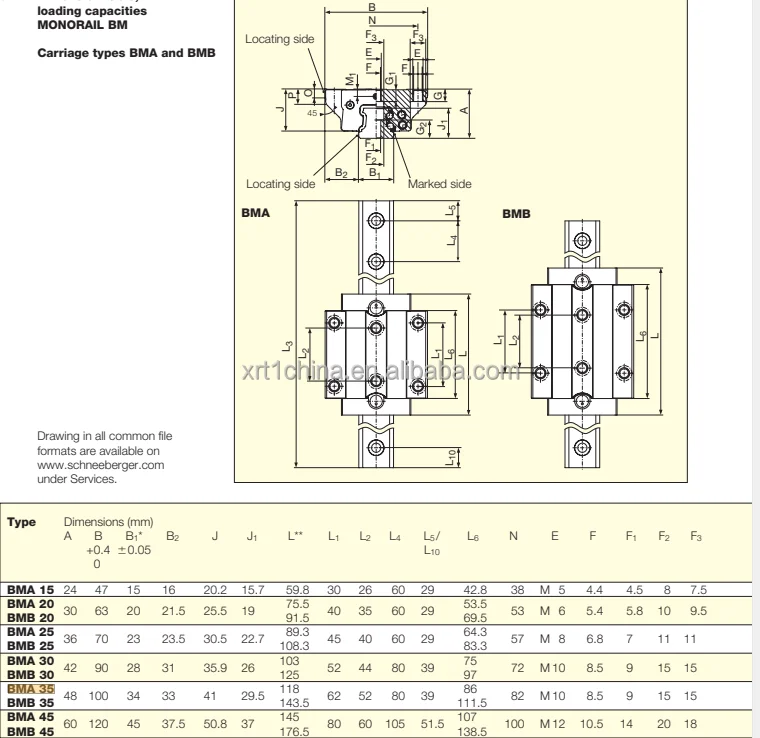 Original Schneeberger Linear Guide Block Mra35 Bma35-g2-v3 - Buy Linear ...