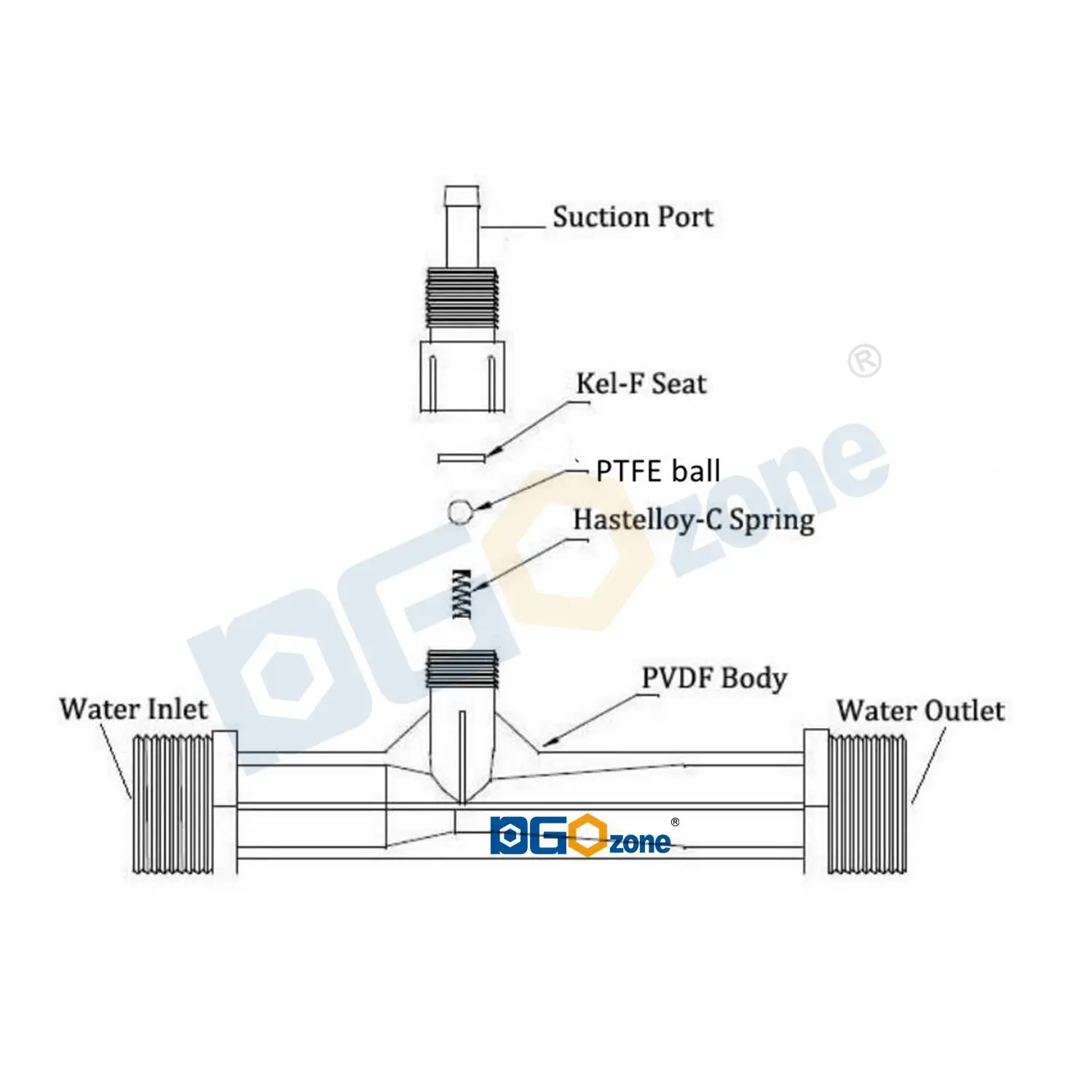 2" PVDF Venturi Injector for Ozone Fitting & Water Purification